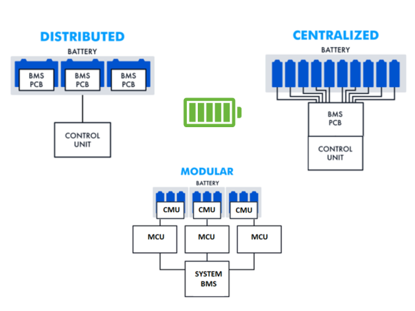 Batarya Yönetim Sistemi Topolojileri - IMB Electric Market
